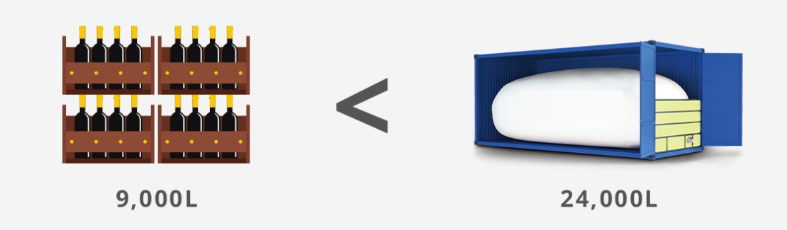 Maximizing Wine Transportation Efficiency with Flexitanks - FLEXITANKS EU